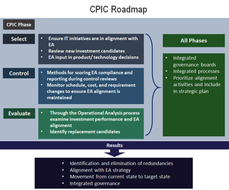 CPIC Support – Business Performance Systems
