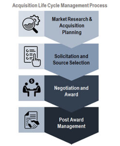 Acquisition Support – Business Performance Systems