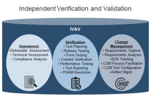 Independent Verification and Validation – Business Performance Systems
