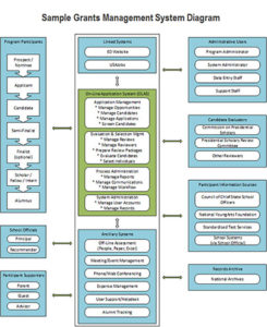 Grants Management Systems – Business Performance Systems