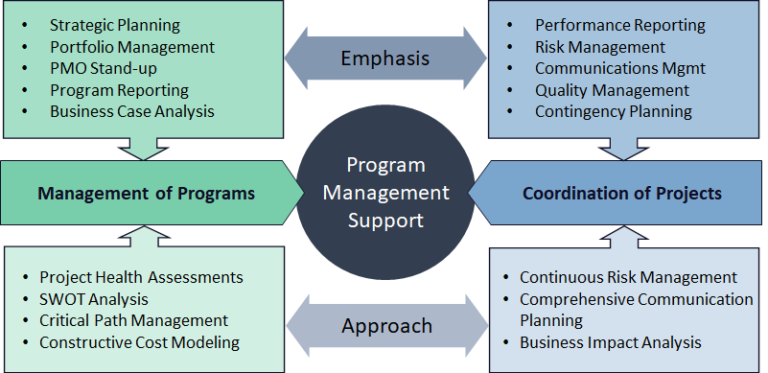 PMO Support – Business Performance Systems